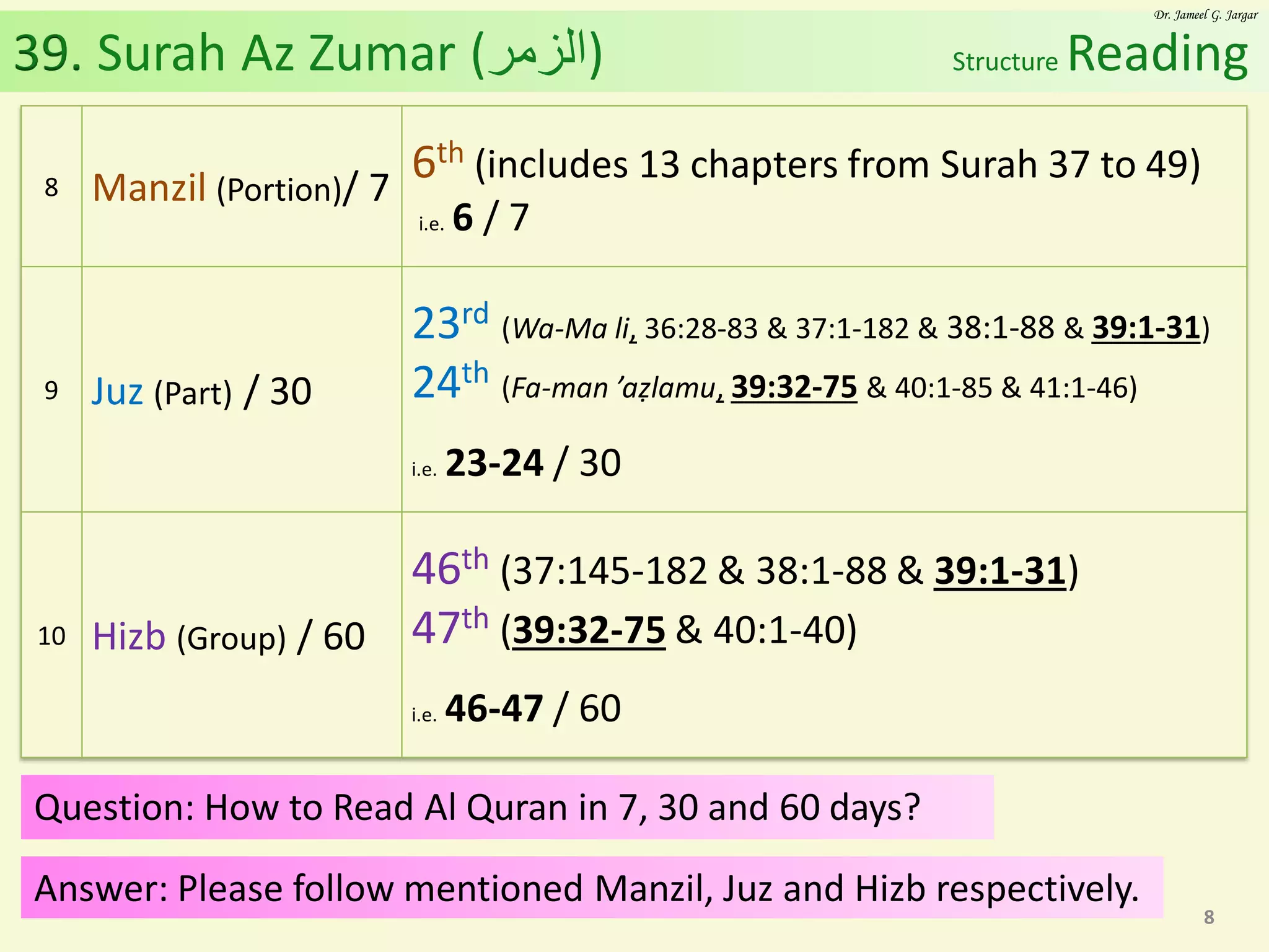 Al Quran (Chapter 39): Surah Az Zumar [The Companies] | PDF