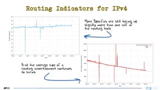 RIPE 78: Routing in 2018 | PPT
