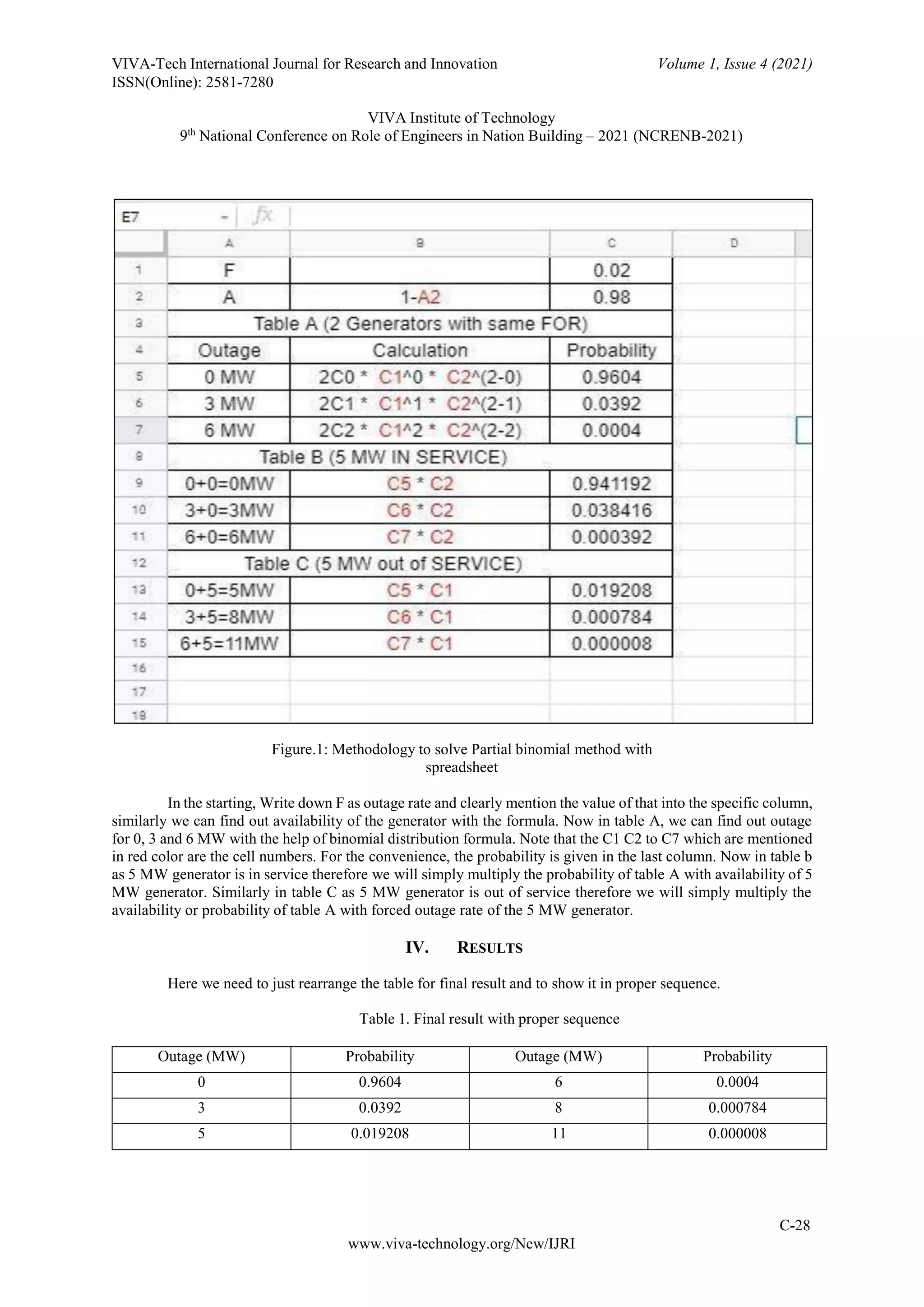 Partial Binomial Distribution method for Generation capacity outage ...