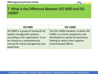 ISO 14000.pptx.................................. | PPT