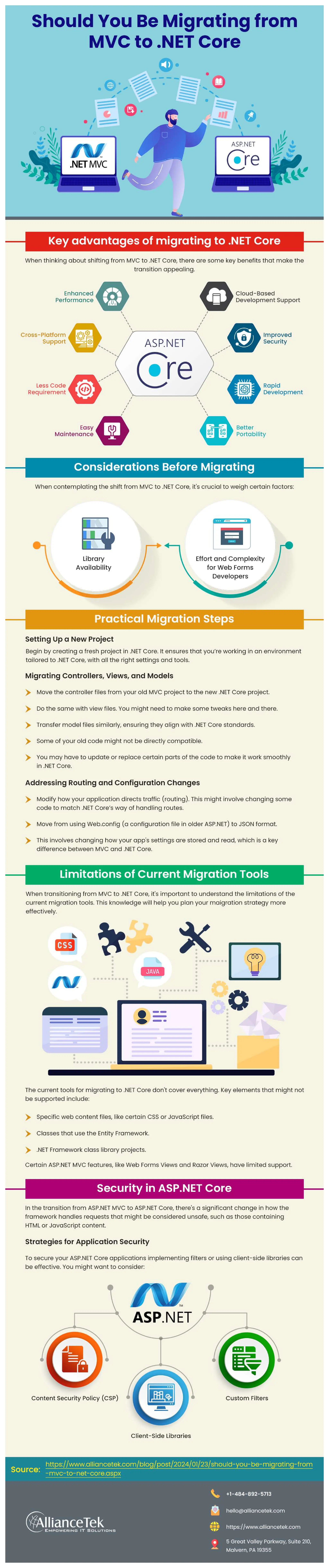 Should You Be Migrating From Mvc To Net Core Pdf