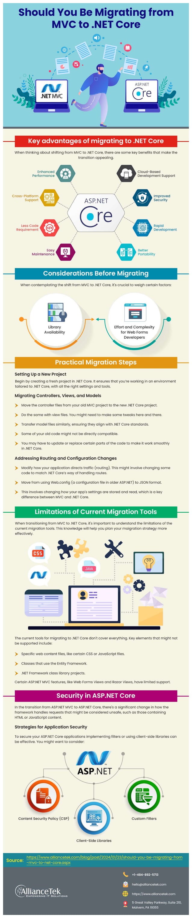 Should You Be Migrating from MVC to .NET Core | PDF