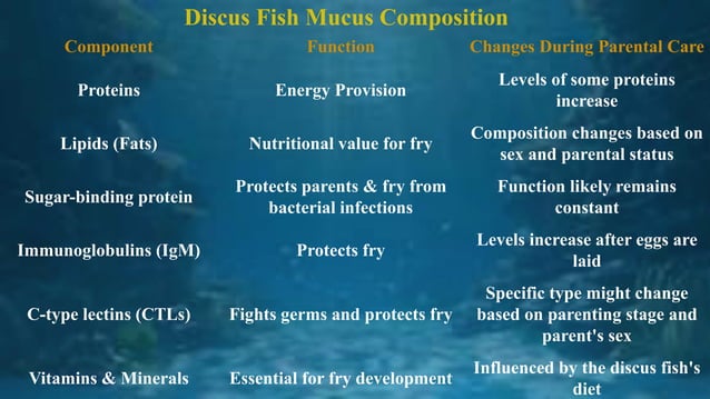DISCUS FISH Introduction Morphology and its behaviour characteristics ...