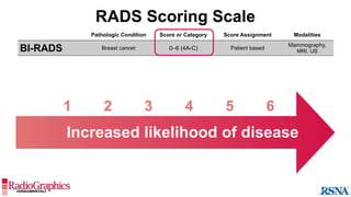 RADS of the americal college of radiology, inlcuding BIRADS, LIRADS ...