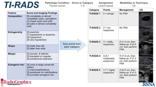 RADS of the americal college of radiology, inlcuding BIRADS, LIRADS ...