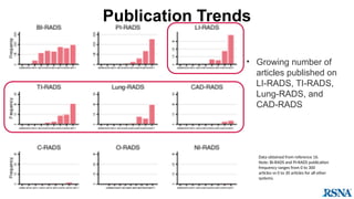 RADS of the americal college of radiology, inlcuding BIRADS, LIRADS ...