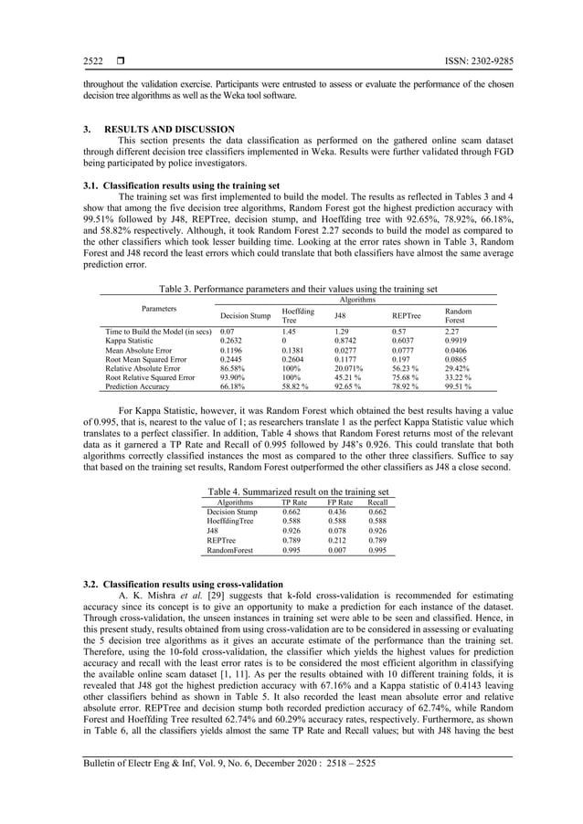 Performance Evaluation Of Decision Tree Classification Algorithms Using Fraud Datasets Pdf