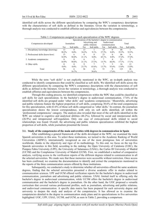 Soft skills gap: aligning higher education with job market needs in ...