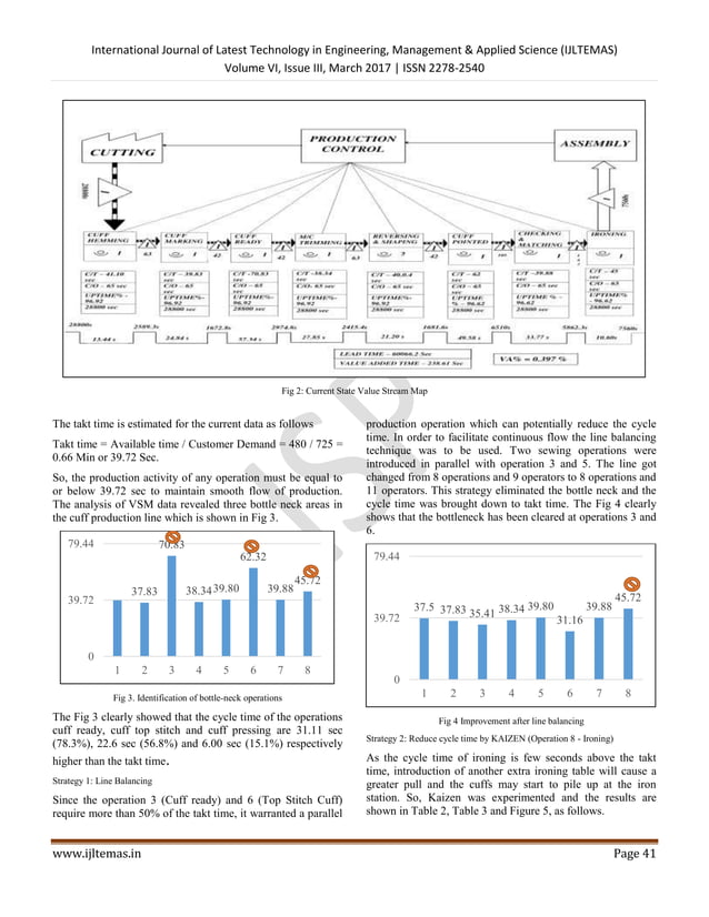 Implementation of Lean Manufacturing Tools in Garment Industry | PDF