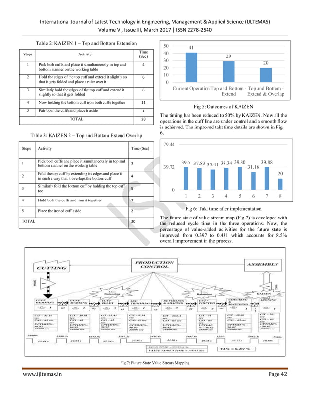 Implementation of Lean Manufacturing Tools in Garment Industry | PDF