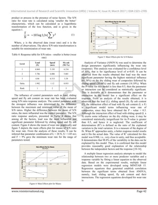 Study of Wear Behavior of Aluminum based MMCs using Taguchi Methods | PDF