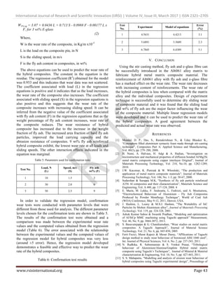Study of Wear Behavior of Aluminum based MMCs using Taguchi Methods | PDF