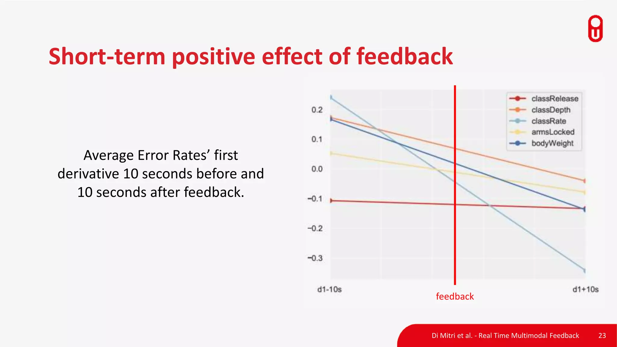 Real-time Multimodal Feedback with the CPR Tutor | PPTX