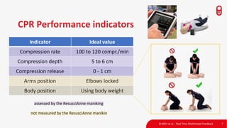 Real-time Multimodal Feedback with the CPR Tutor | PPTX