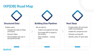 Euro-IX Update | PPT