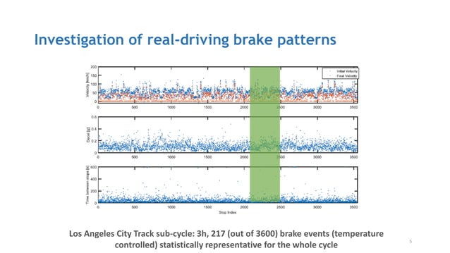 LOWBRASYS – a LOW environmental impact BRAke SYStem | PDF