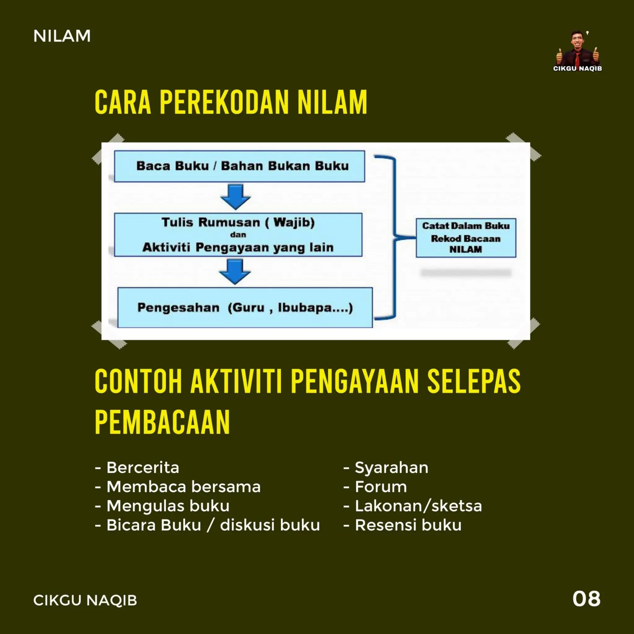 NILAM (Nadi Ilmu Amalan Membaca) | PDF
