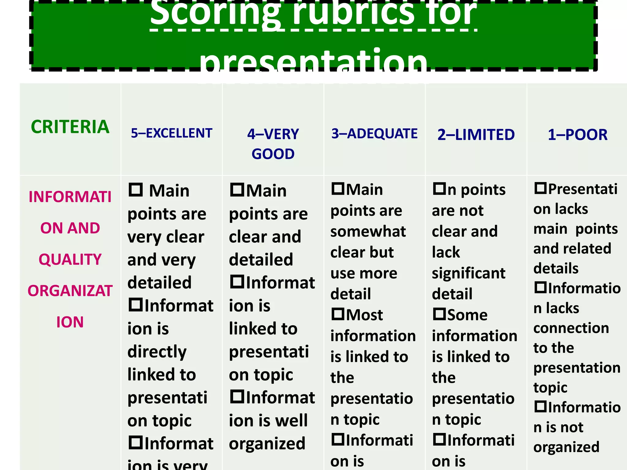 Scoring Rubrics and Rating Scale | PPTX