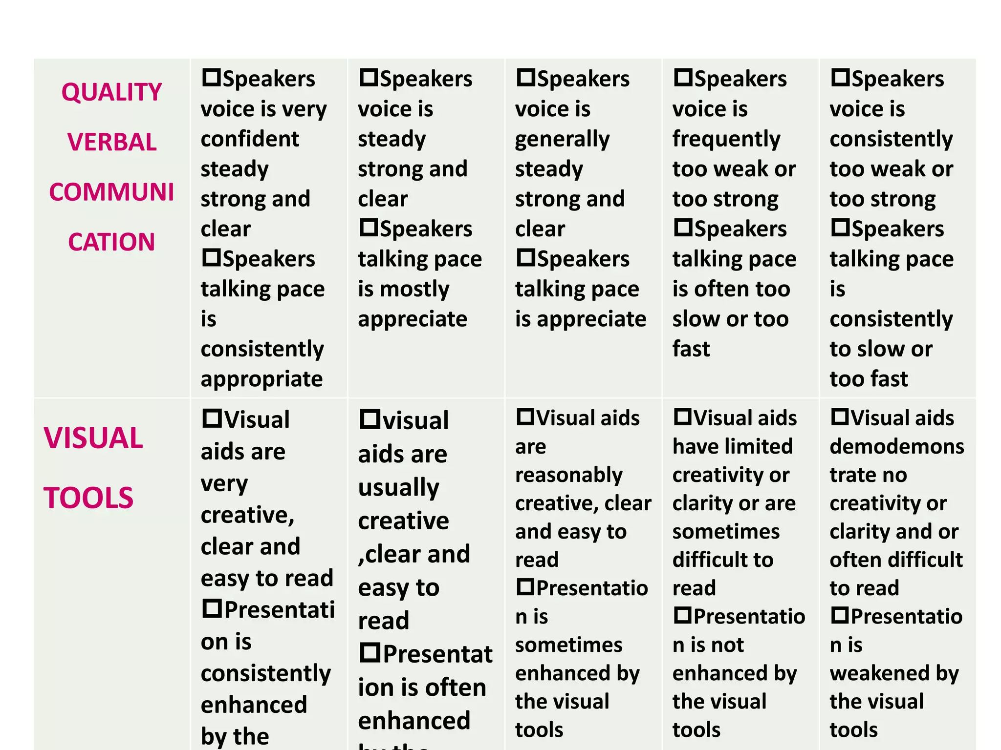 Scoring Rubrics and Rating Scale | PPTX