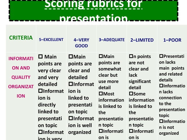 Scoring Rubrics and Rating Scale | PPTX | Educational Assessment ...