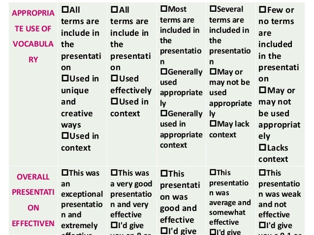 Scoring Rubrics and Rating Scale