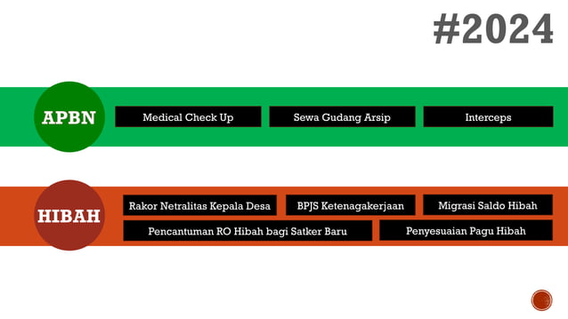 39 - Persiapan Revisi Anggaran Tingkat DJA Tahun 2024 dan 2025.pptx