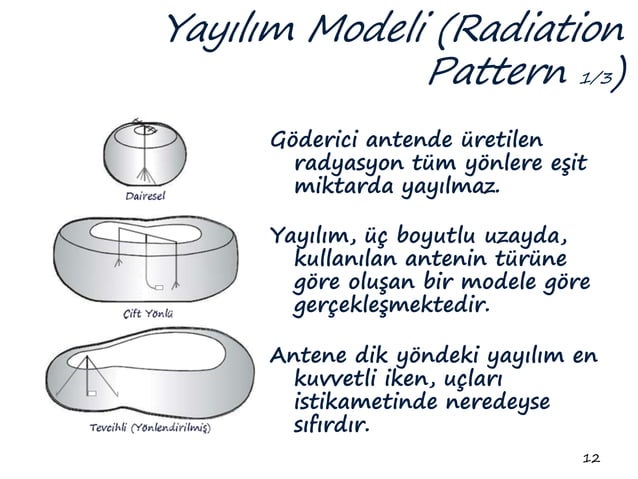 Hafta-4-Antenler-pptx. Antenlerrrrrrrrrr | PPT