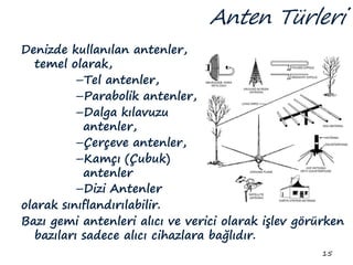 Hafta-4-Antenler-pptx. Antenlerrrrrrrrrr | PPTX