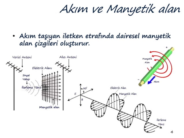 Hafta-4-Antenler-pptx. Antenlerrrrrrrrrr | PPT