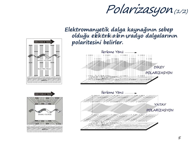 Hafta-4-Antenler-pptx. Antenlerrrrrrrrrr | PPT