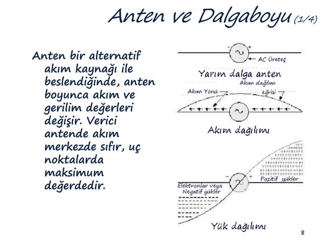 Hafta-4-Antenler-pptx. Antenlerrrrrrrrrr | PPT