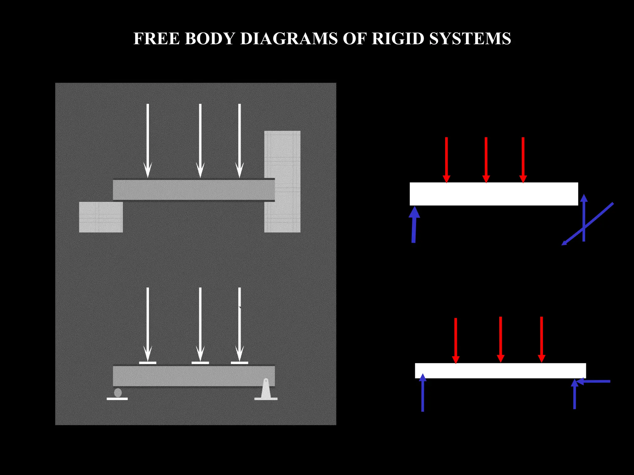 Free Body Diagram Review and Analysis Engineering | PPT