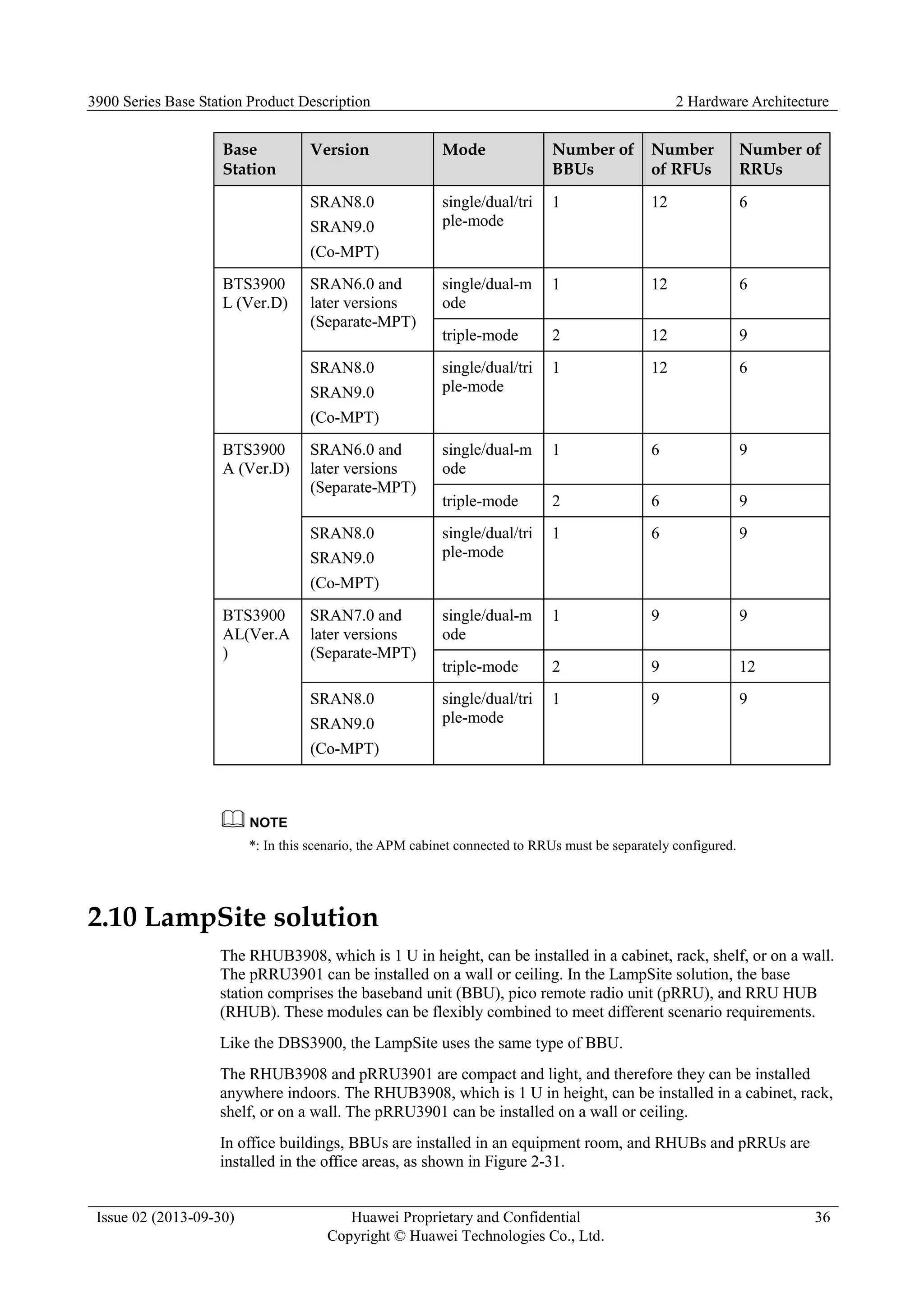 3900 Series Base Station Product Description.pdf