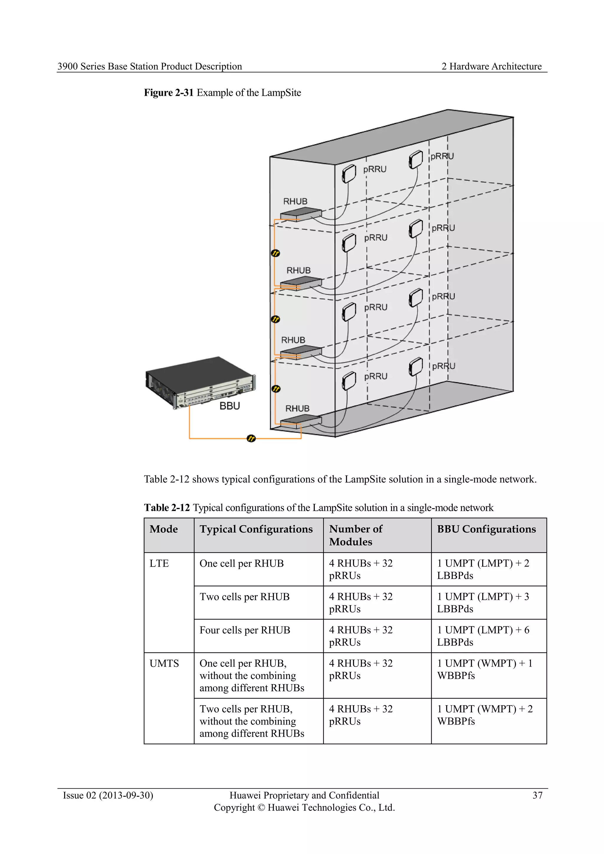 3900 Series Base Station Product Description.pdf