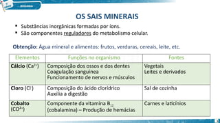 Compostos Inorgânicos (Água e Sais Minerais). | PDF