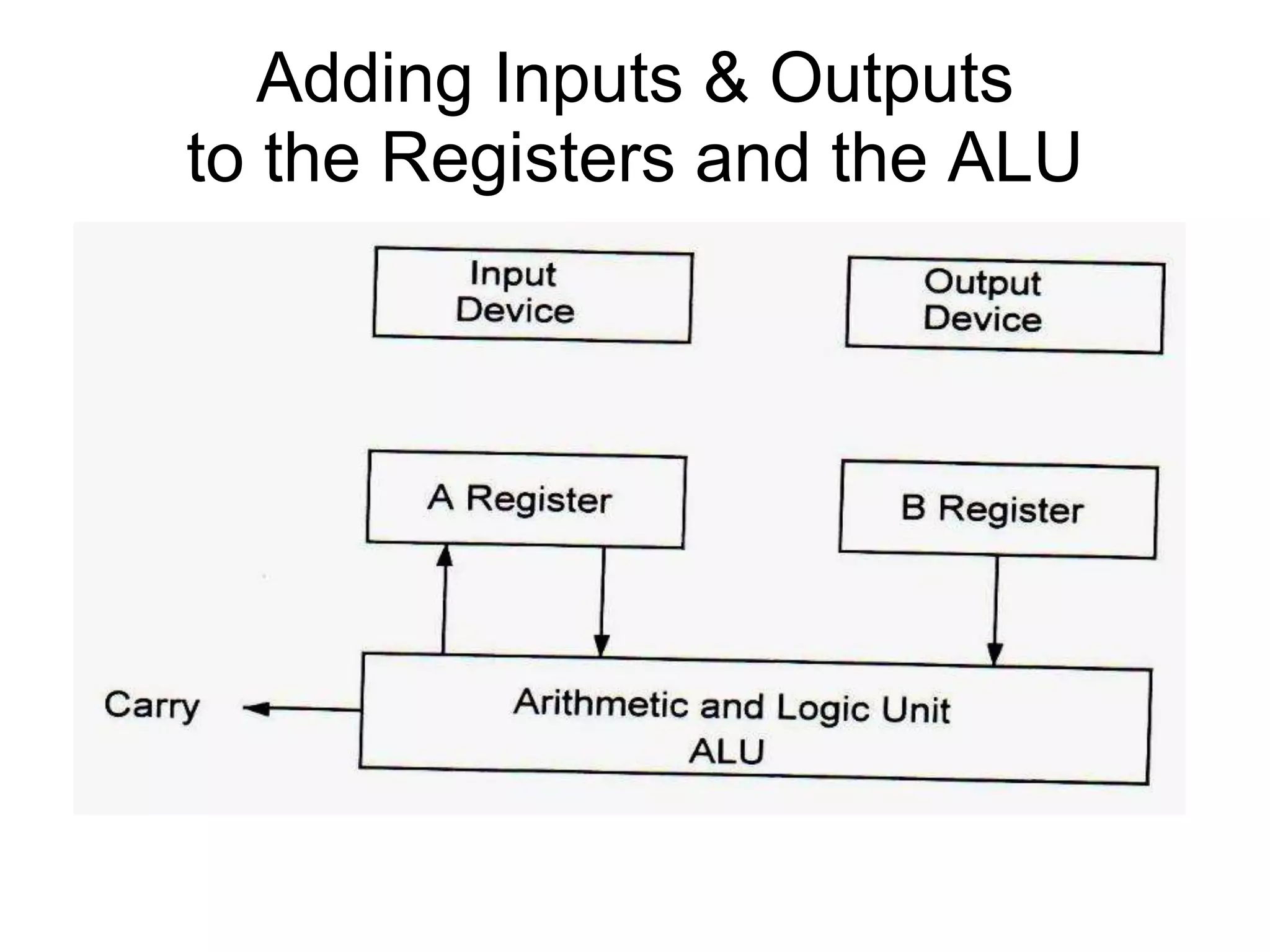 microprocessors | PPT