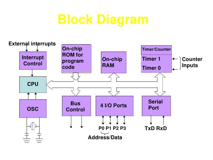 microprocessors