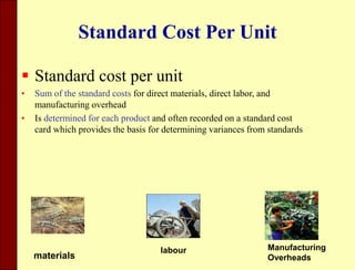 3901853 standard-costing | PPT