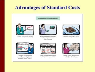 3901853 standard-costing | PPT