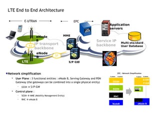39018631 lte-overview | PDF | Computer Networking | Computing