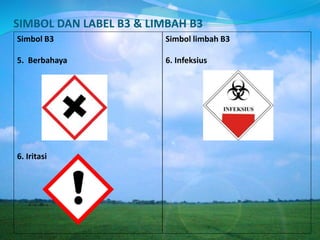 390232429-Materi-Training-Pengelolaan-B3-Dan-Limbah-B3-Di-Tempat-Kerja.pptx