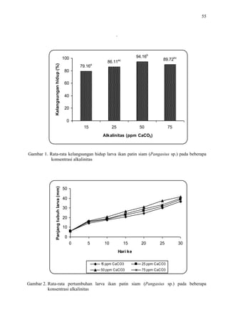 PENGARUH ALKALINITAS TERHADAP KELANGSUNGAN HIDUP DAN PERTUMBUHAN LARVA ...