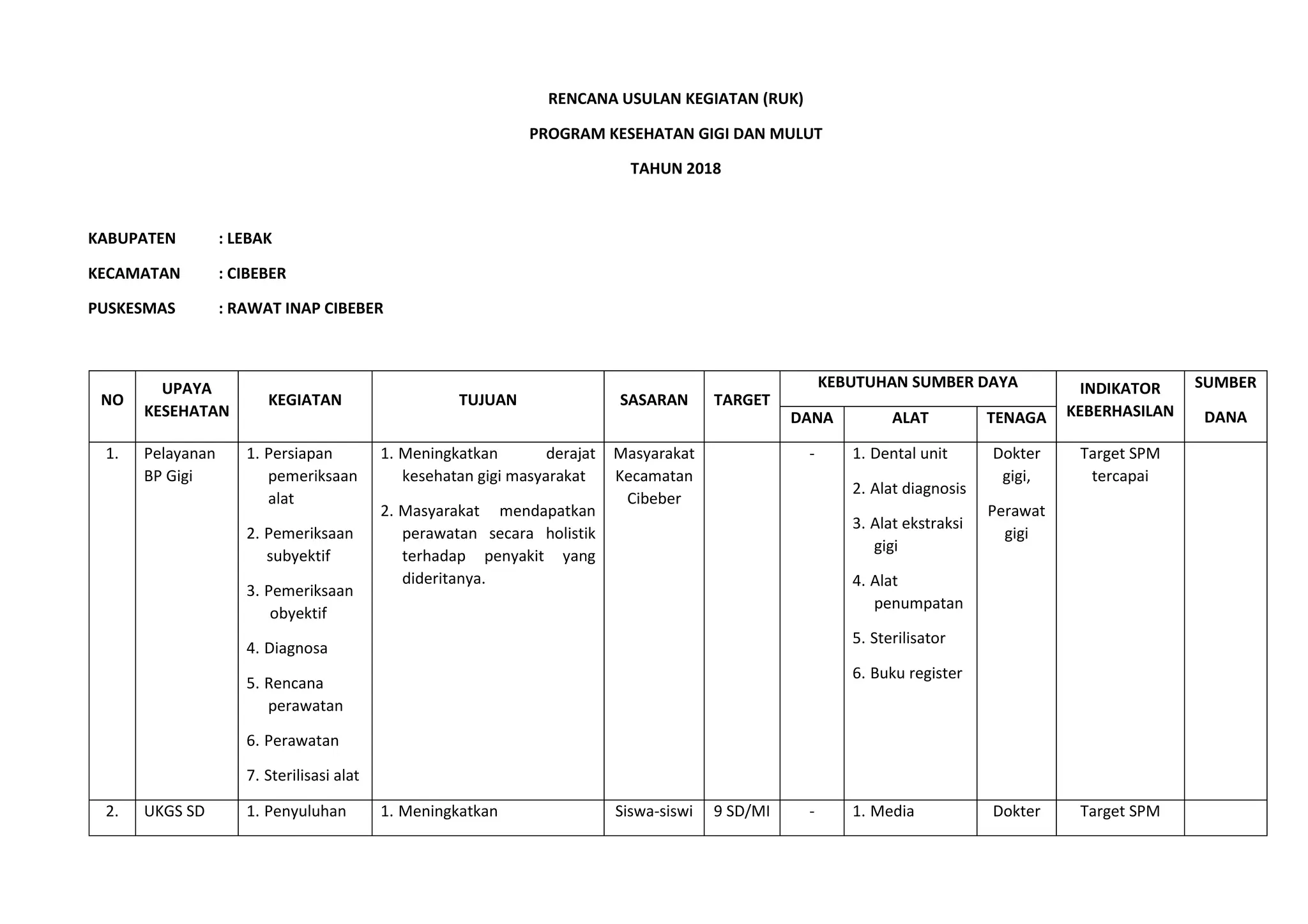 390769198-Ruk-Dan-Rpk-Poli-Gigi gig.docx