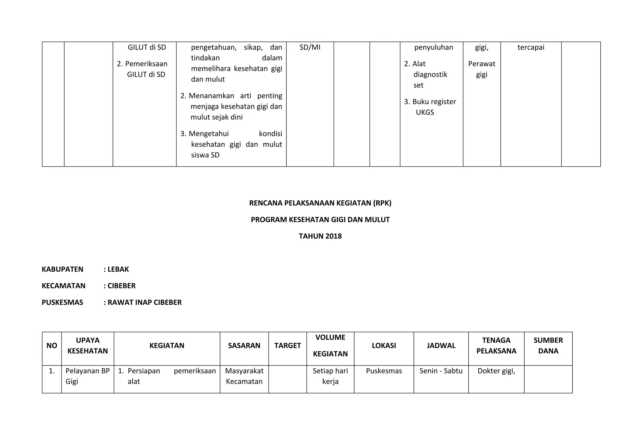 390769198-Ruk-Dan-Rpk-Poli-Gigi gig.docx
