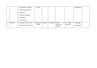 390769198-Ruk-Dan-Rpk-Poli-Gigi gig.docx