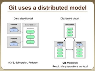 CSE 390 Lecture 9 - Version Control with GIT | PPT