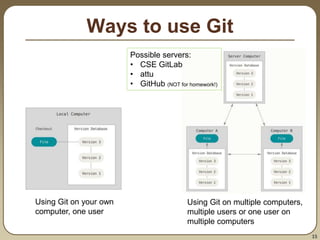 CSE 390 Lecture 9 - Version Control with GIT | PPT