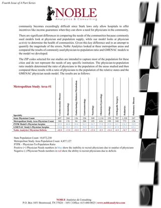 Physician-To-Population Ratio Model Limiting Access To Healthcare #4 | PDF