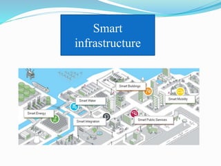 smartcity | PPT
