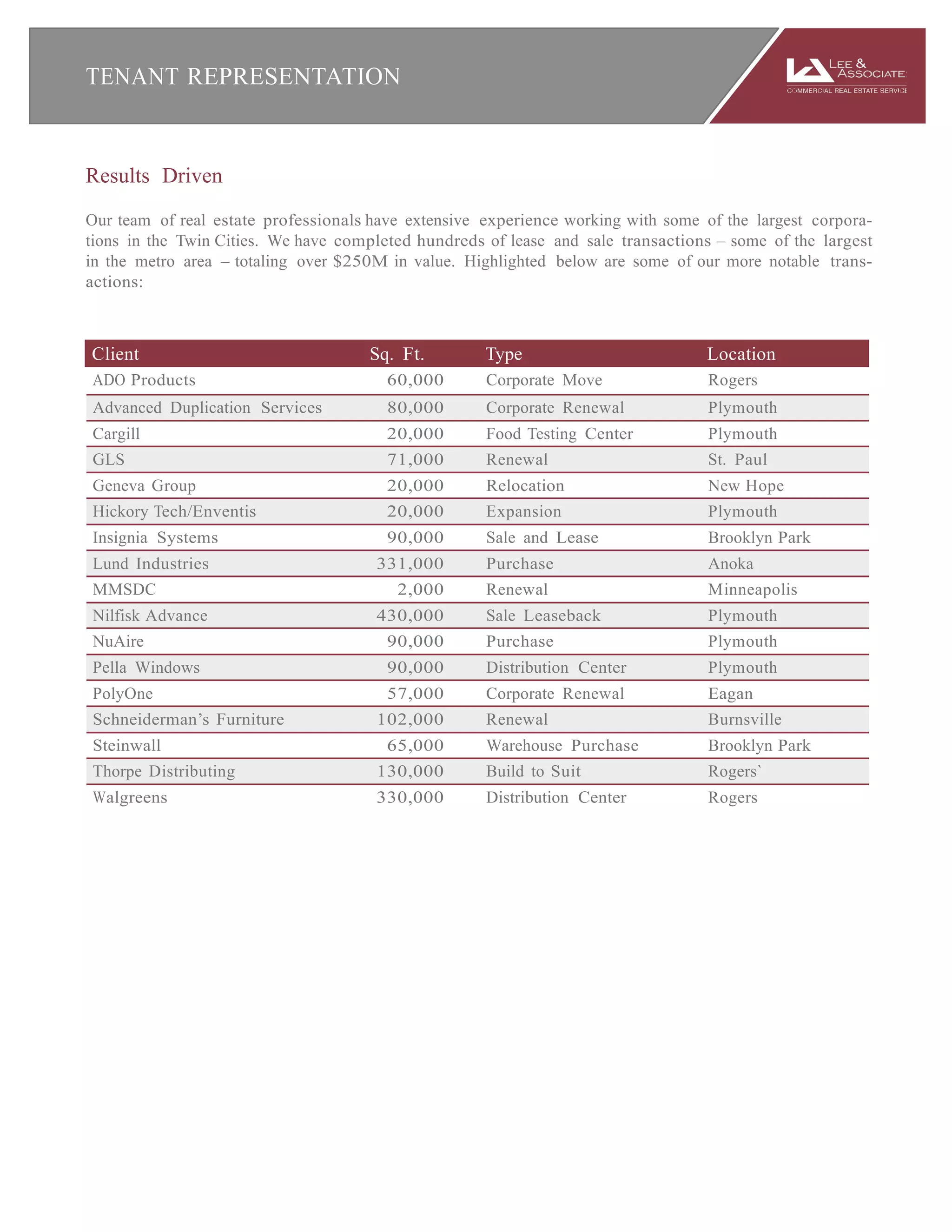 Lee Tenant Rep Booklet | PDF